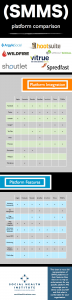 How to pick a Social Media Management System (SMMS) - Social Health ...
