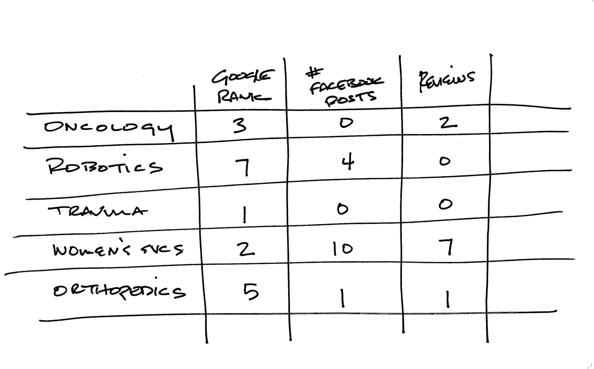 Who Are You? Where Are You? - What to do with Online Listings - Social ...