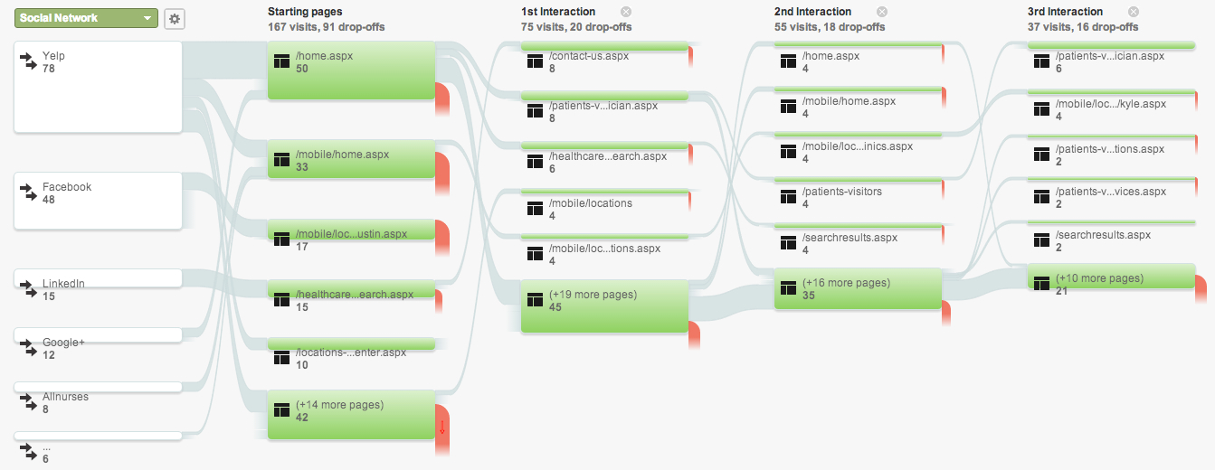 It's 2014 and all I have to show for it is this Facebook Page - Social ...